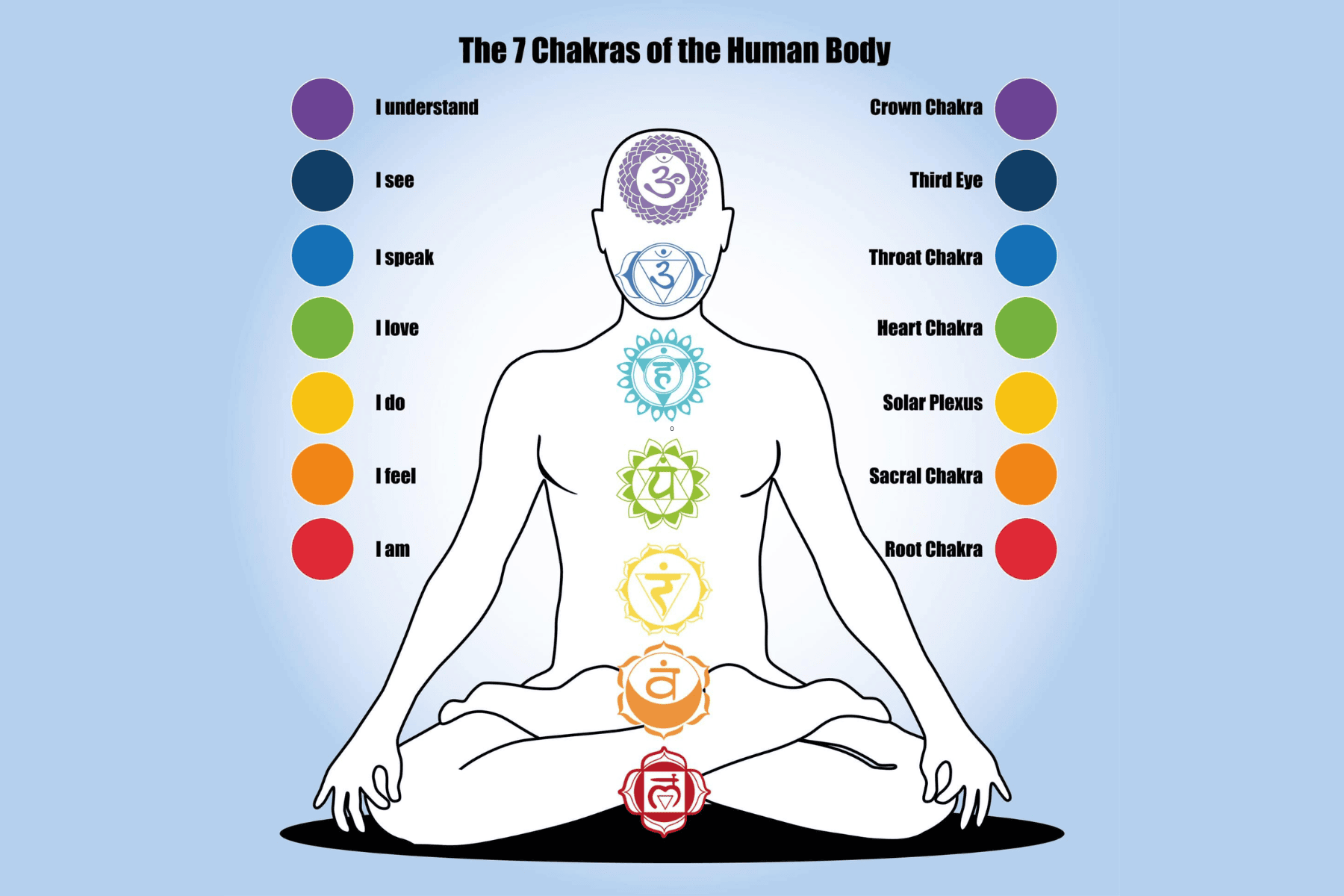 Yoga Poses To Open 7 Chakras In Human Body - Infoupdate.org